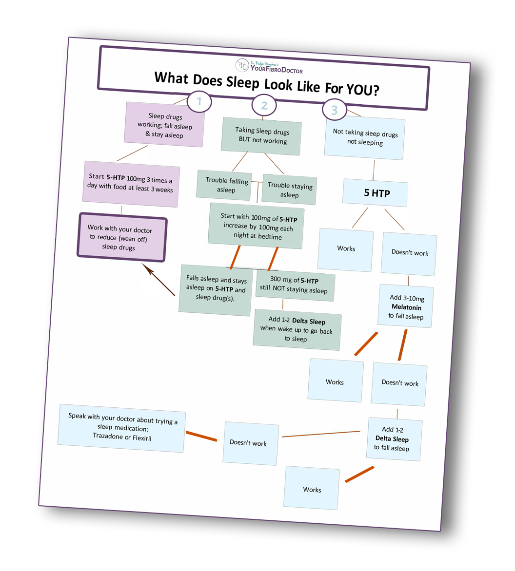 IBS, low moods, and many of the symptoms associated with fibromyalgia